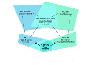 About BBC ALBA - MG ALBA